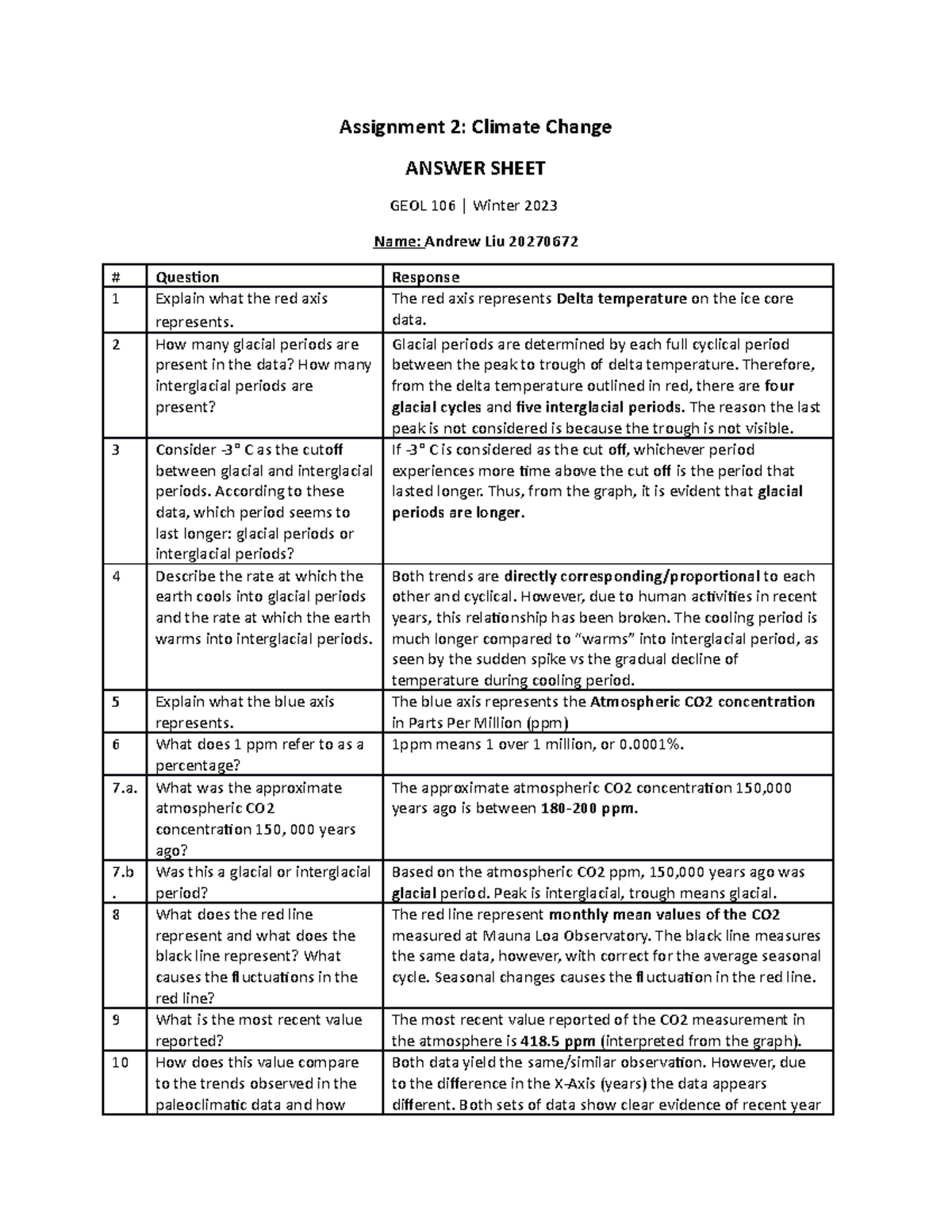 A2 Answer Sheet - the doc outlines electical circuita - Assignment 2 ...