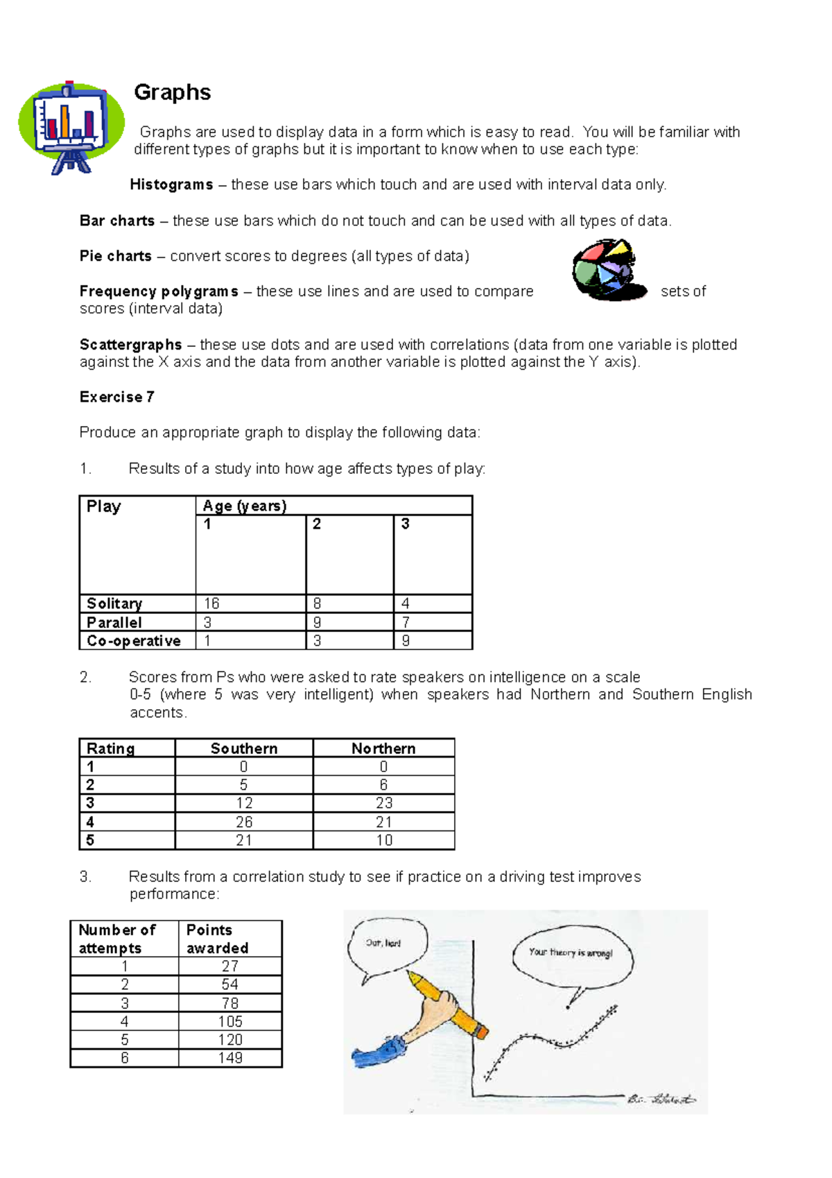Worksheet - practise - Graphs Graphs are used to display data in a form ...