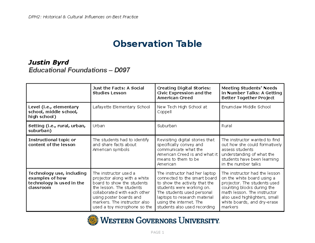 Observation Table. Easy and quick assignment. - DPM2: Historical ...
