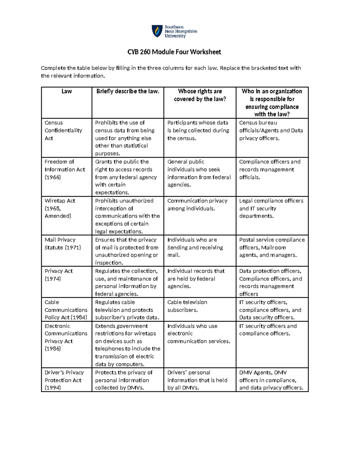 CYB 260 Module Four Worksheet Tracey Burm - CYB 260 Module Four ...