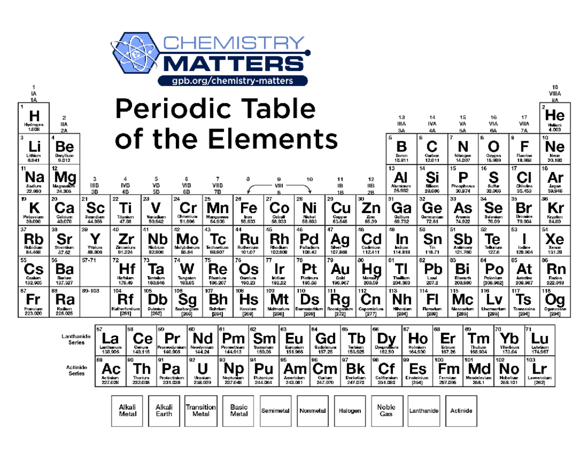 Periodic table black and white - Bachelor of Science in Information ...