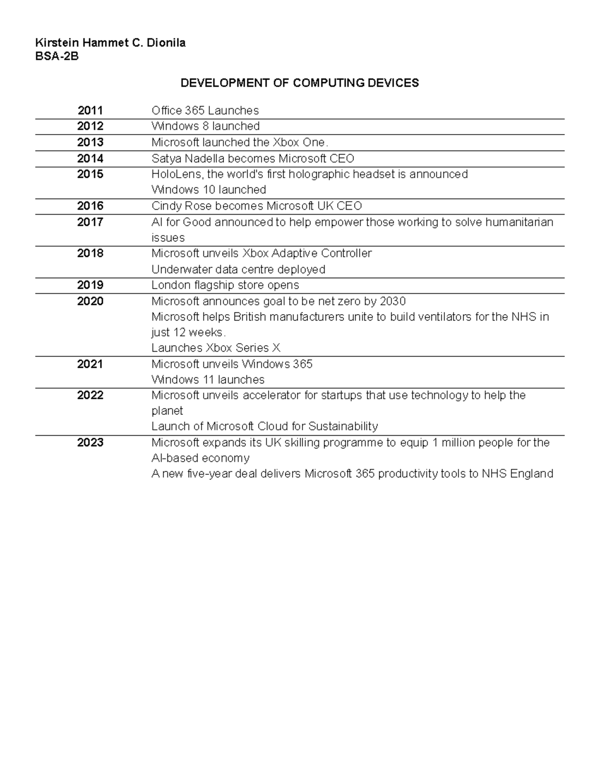 IT-assignment - Notes - Kirstein Hammet C. Dionila BSA-2B DEVELOPMENT ...