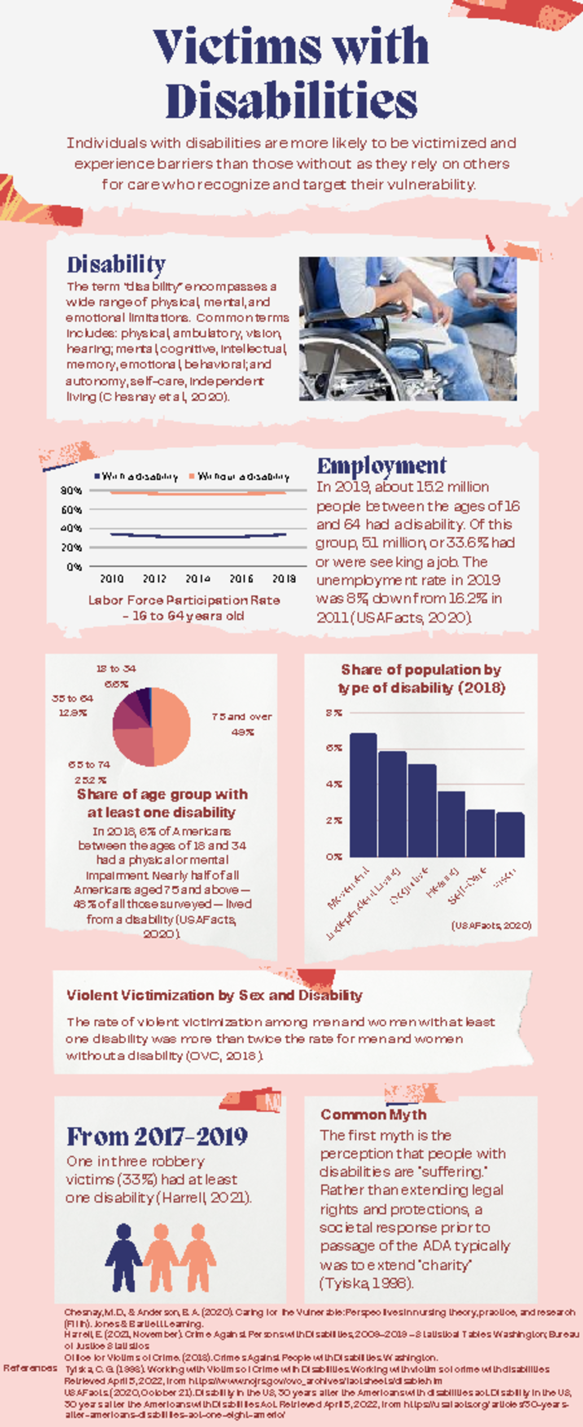 Vulnerable Populations - Victims with Disabilities - 75 and over 49% 65 ...