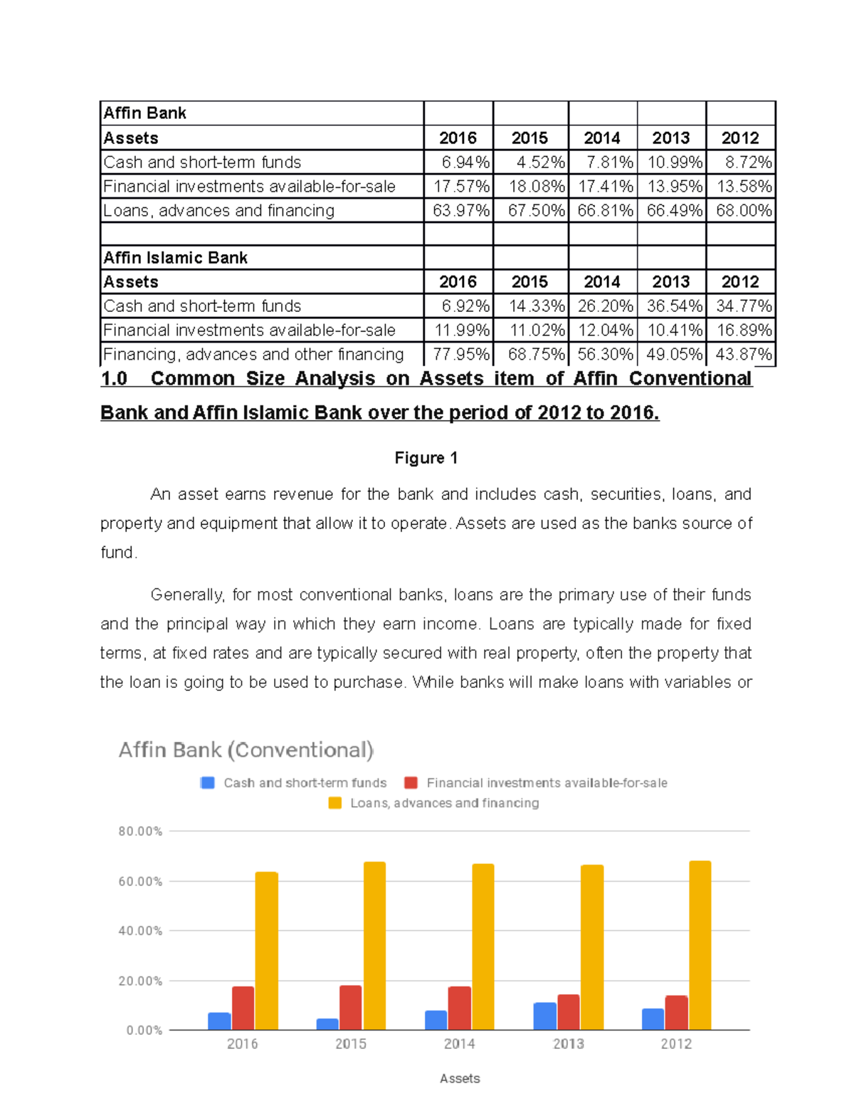 BM- Group Assignment Report - Affin Bank Assets Cash and short-term ...