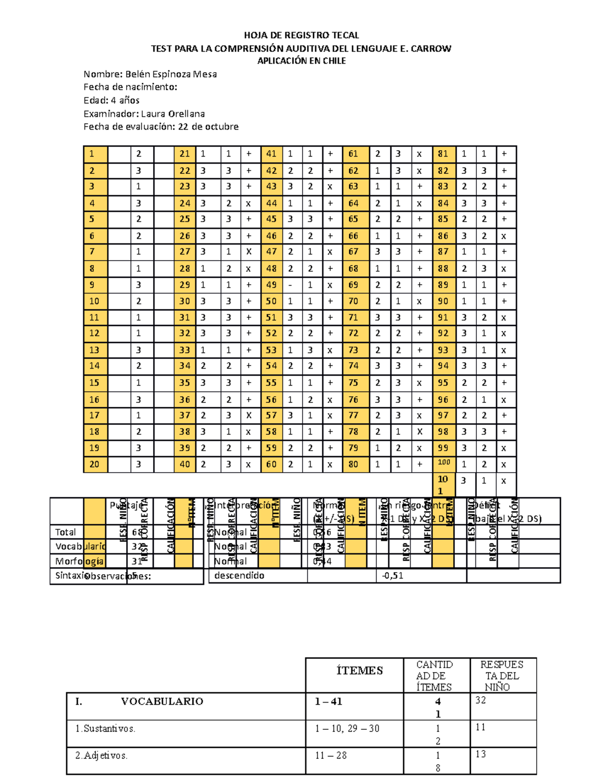 HOJA DE Registro Tecal resuelto informe - HOJA DE REGISTRO TECAL TEST ...