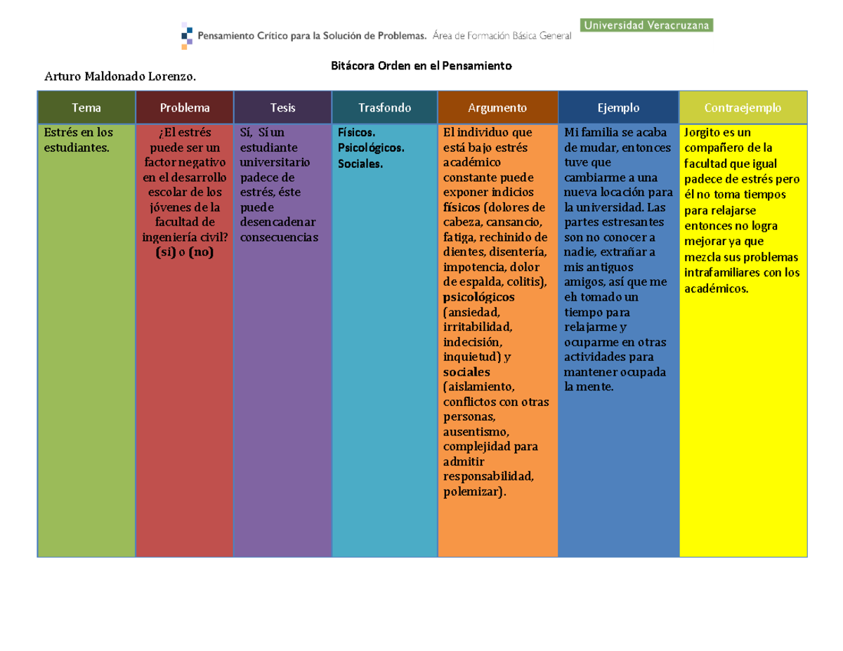 Actividad 07. Elabora una bitácora Orden de Pensamiento (OP) - Bit·cora ...