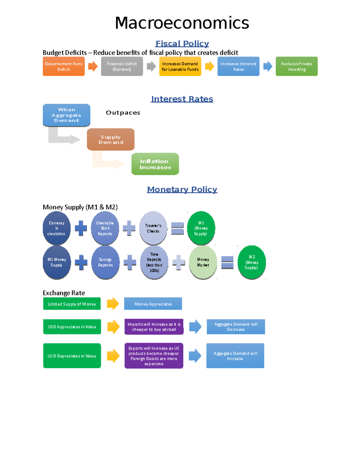 Macroeconomic Data - Macroeconomics Fiscal Policy Budget Deficits – Reduce benefits of fiscal ...
