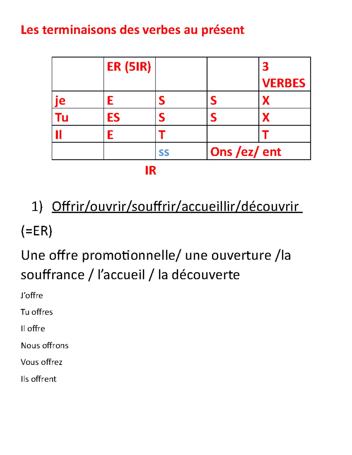 Leçon 2 (C) - These are notes from French class - Les terminaisons des ...