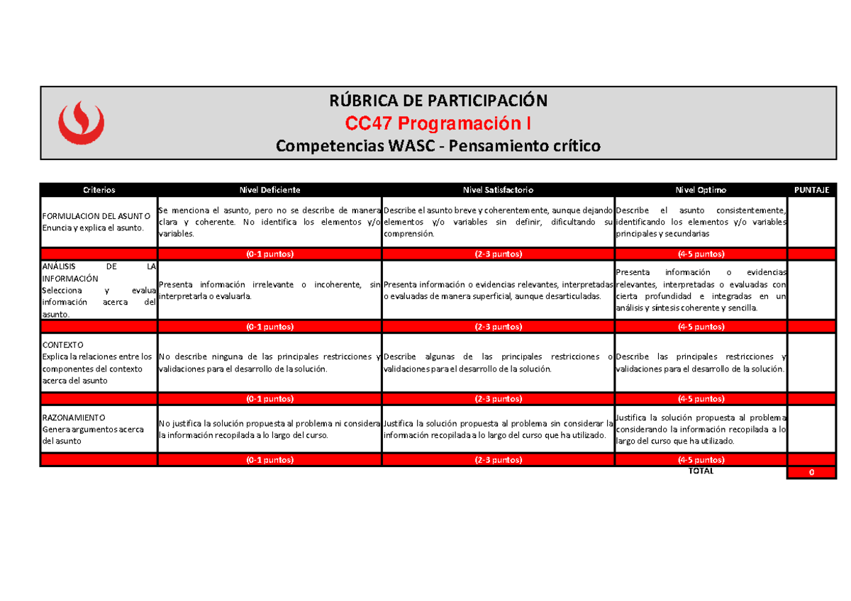 Rubrica WASC 202002 CC47 Programacion I - Criterios Nivel Deficiente ...