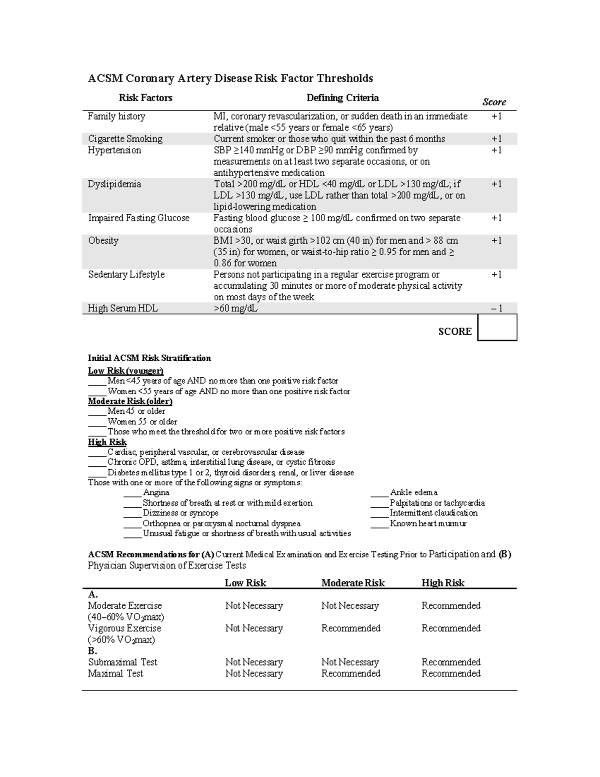 Acsm cad risk factor chart - ACSM Coronary Artery Disease Risk Factor ...