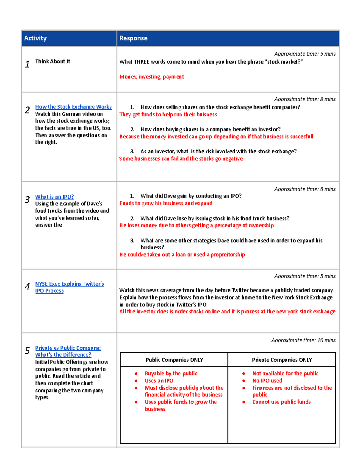 Intro to the Stock Market - Activity Response 1 Think About It ...