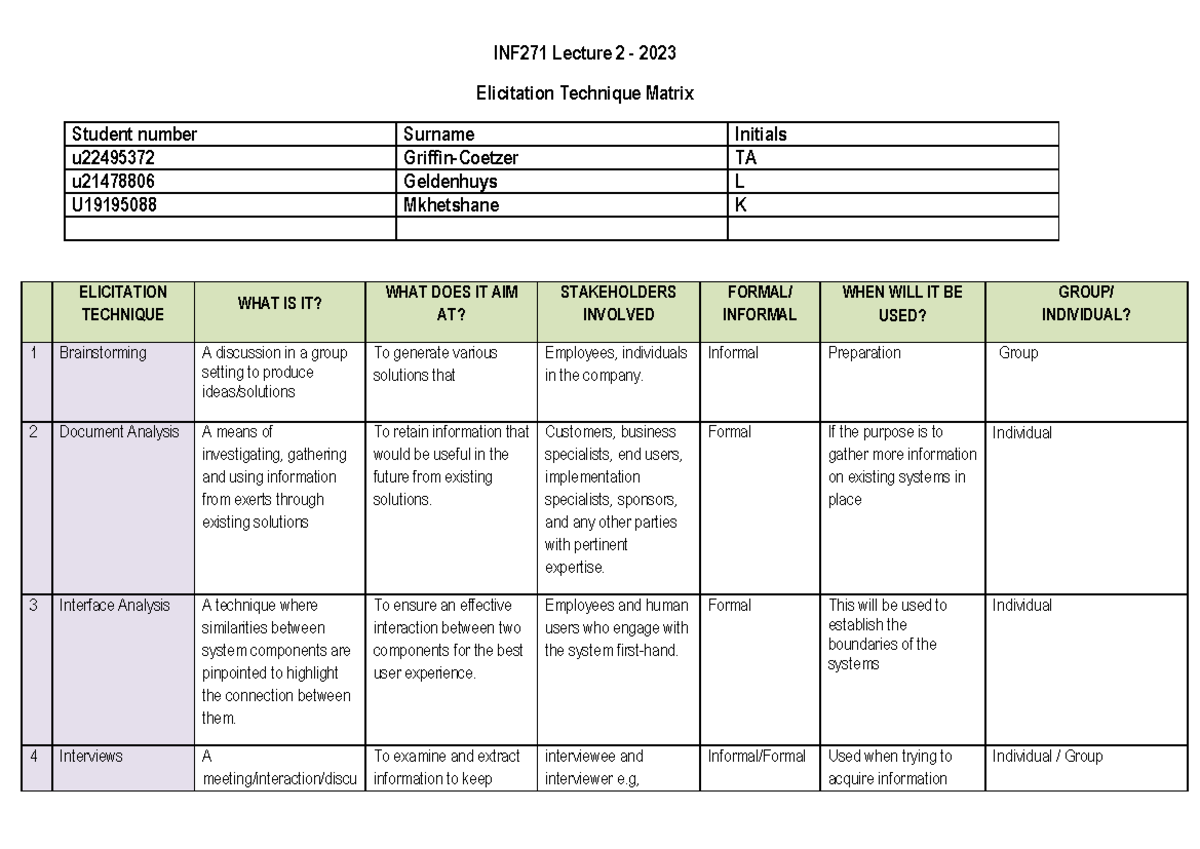 INF271 Lecture 2 Class activity - INF271 Lecture 2 - 2023 Elicitation ...
