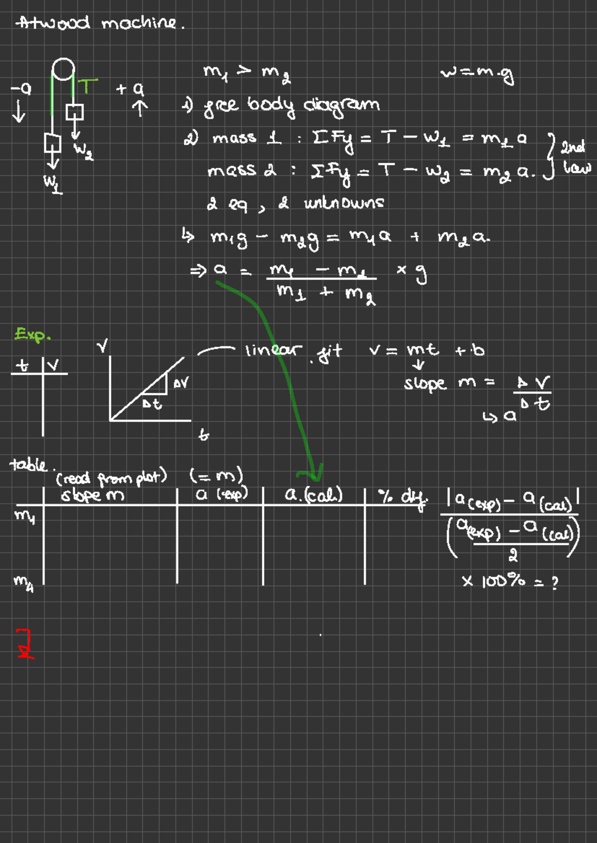 Exp - Atwood machine note - Atwood machine . ↑ m > my w = m . g - aT ...
