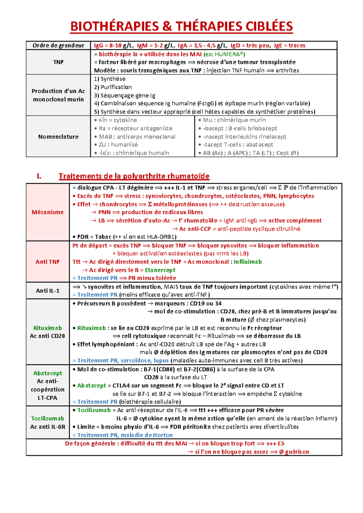 Immuno 11 - Biotherapies - Warning: TT: undefined function: 22 Warning: TT: undefined function ...
