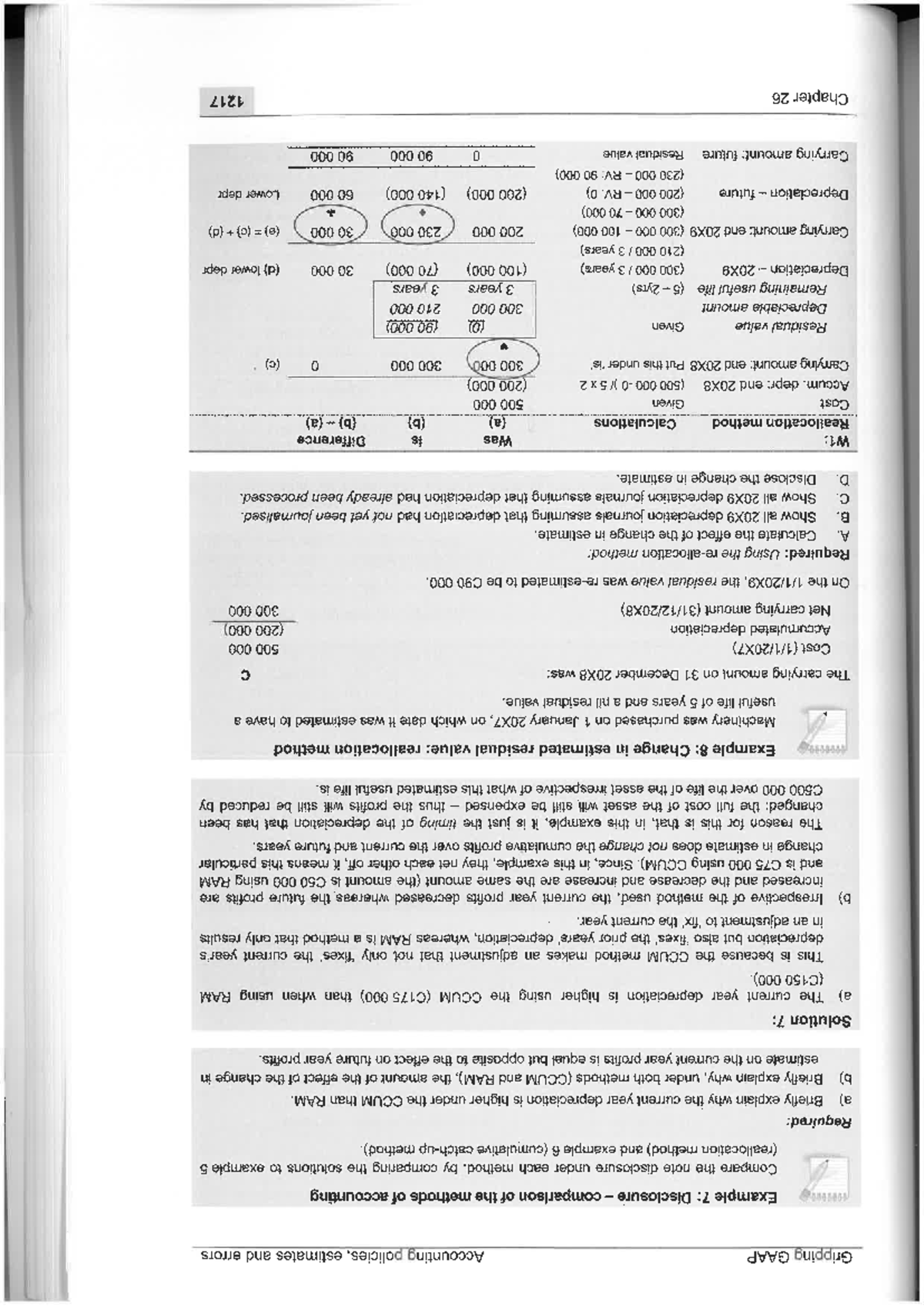 Class - Estimate useful life - Gripping GAAP Accounting policies ...