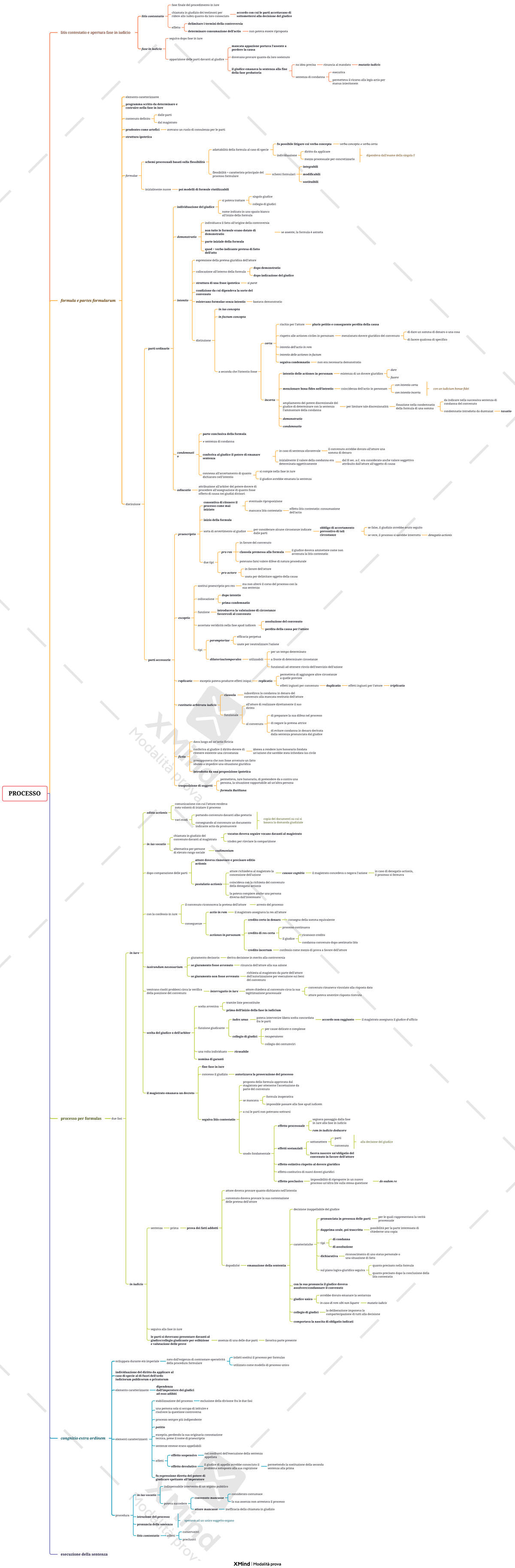 Cap.5 - il processo pt - PROCESSO litis contestatio e apertura fase in ...