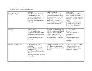 Active Learning Template sys Dis Hypothyroidism - NUR2571 - Studocu