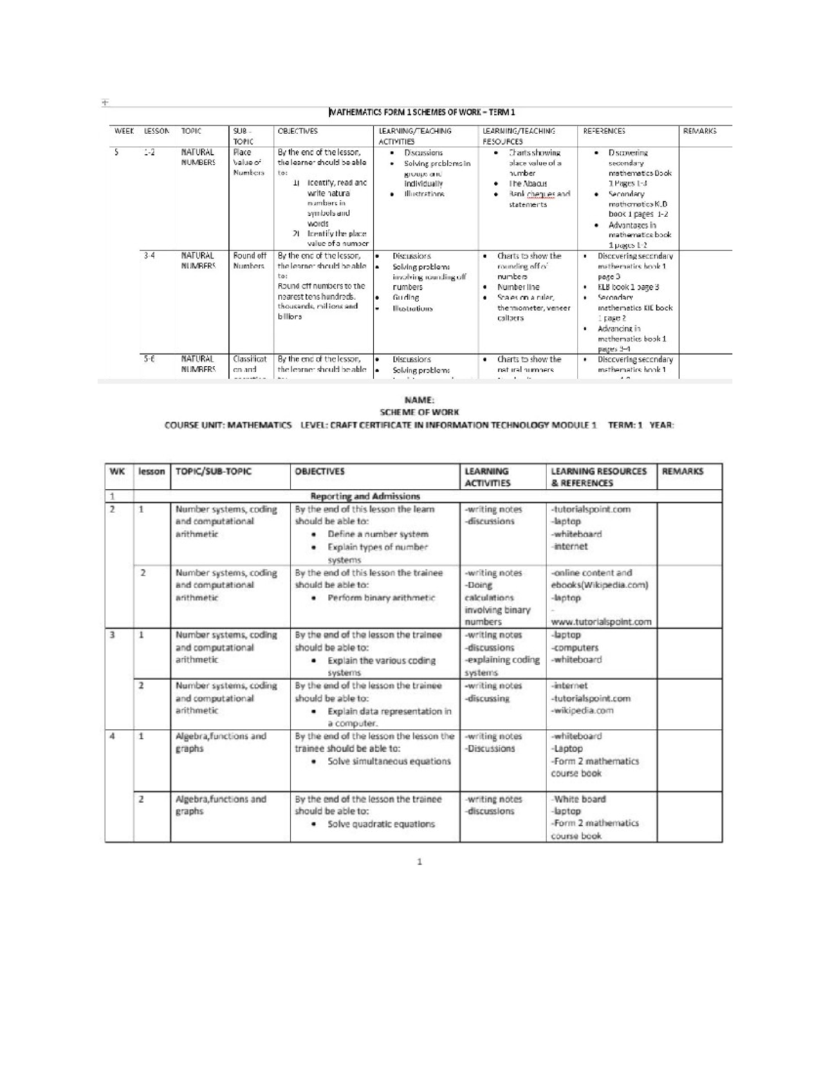 Schemes of work mathematics - mathematics and statistics - Studocu