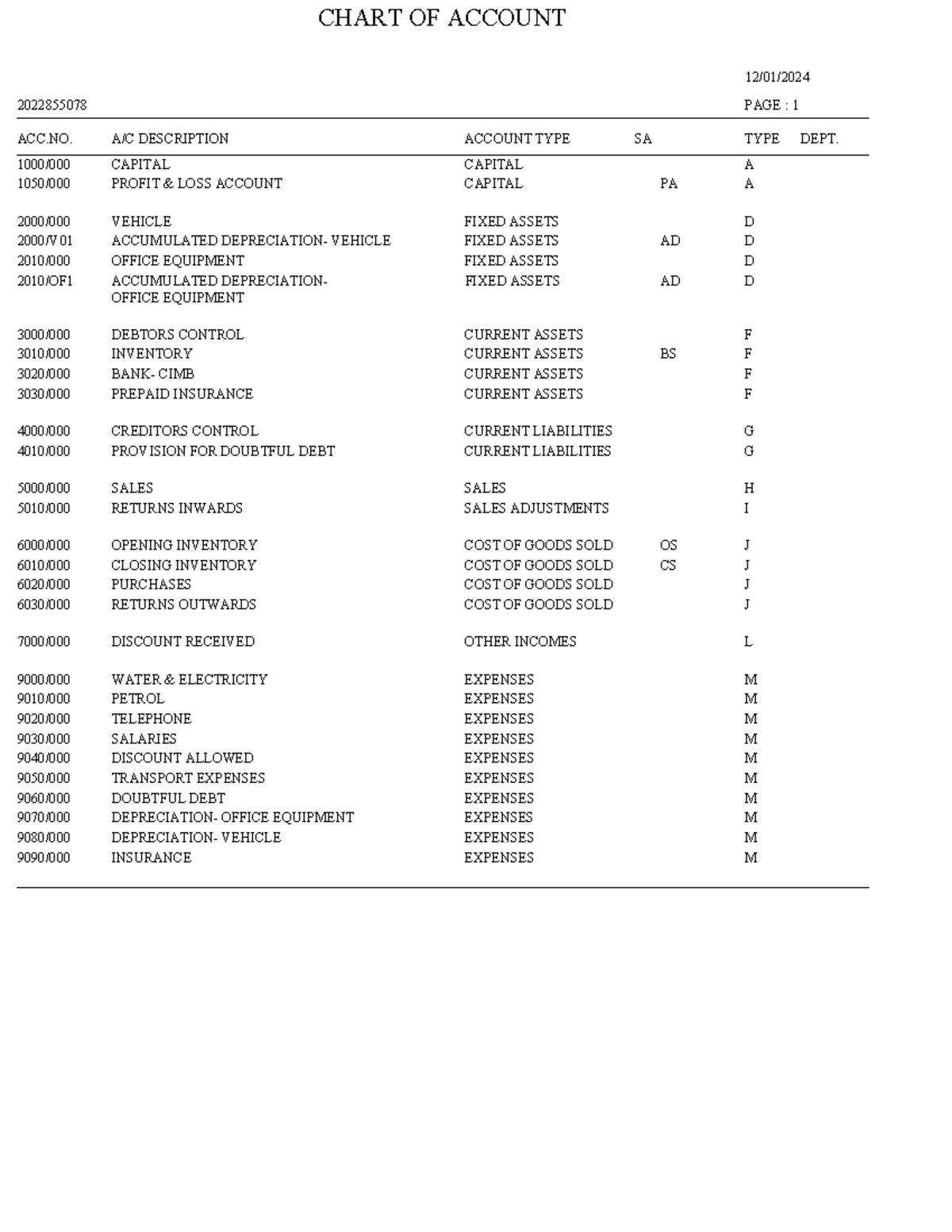 Charts OF Account - Good luck to you! - CHART OF ACCOUNT 2022855078 ...