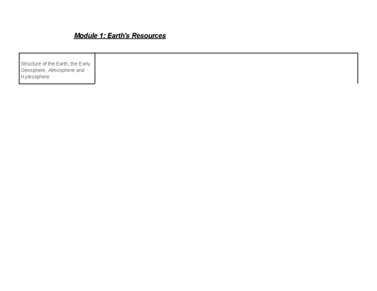 Year 11 Earth and Environmental Science - Module 1: Earth's Resources ...
