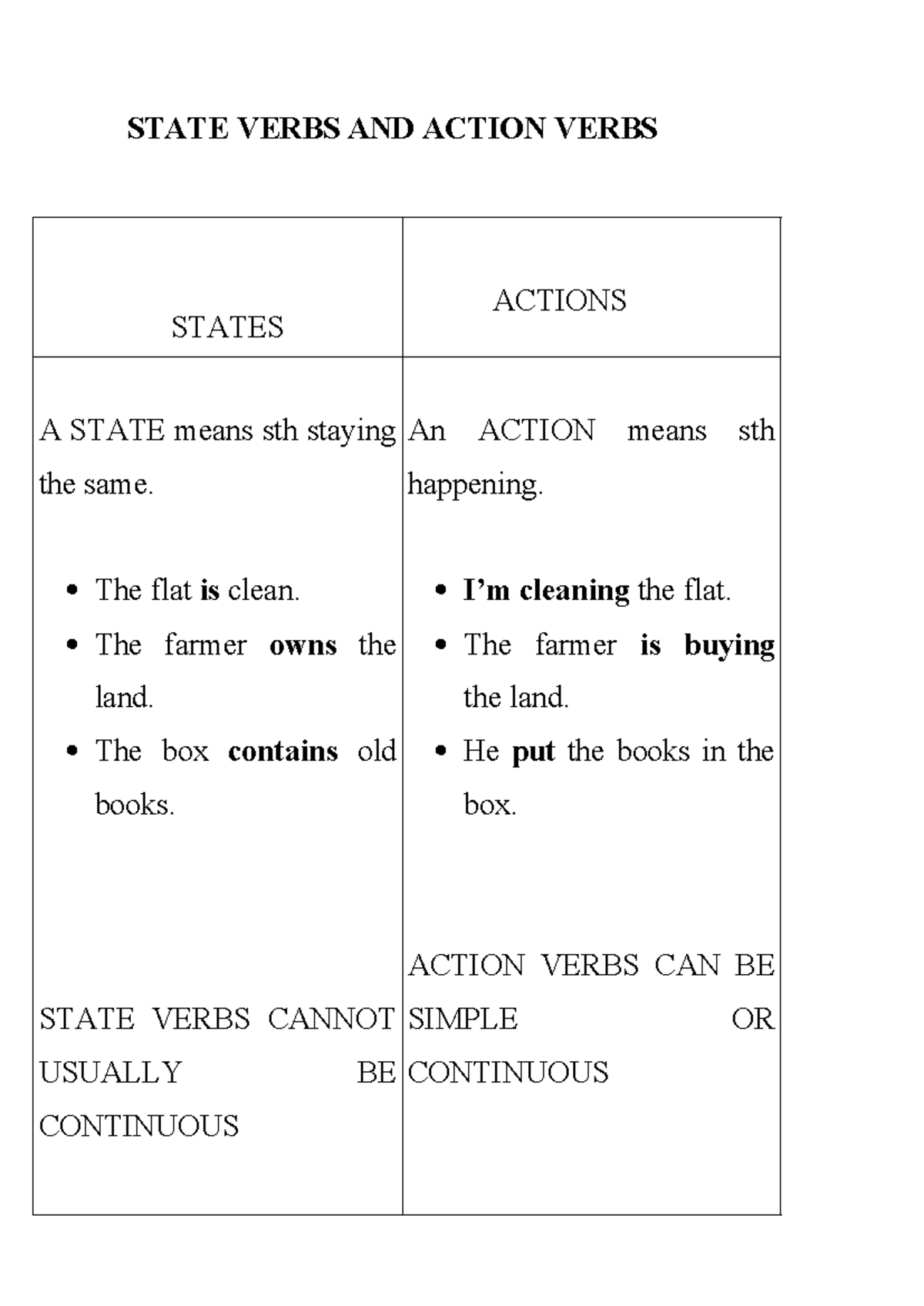 State Verbs AND Action Verbs - STATE VERBS AND ACTION VERBS STATES ...