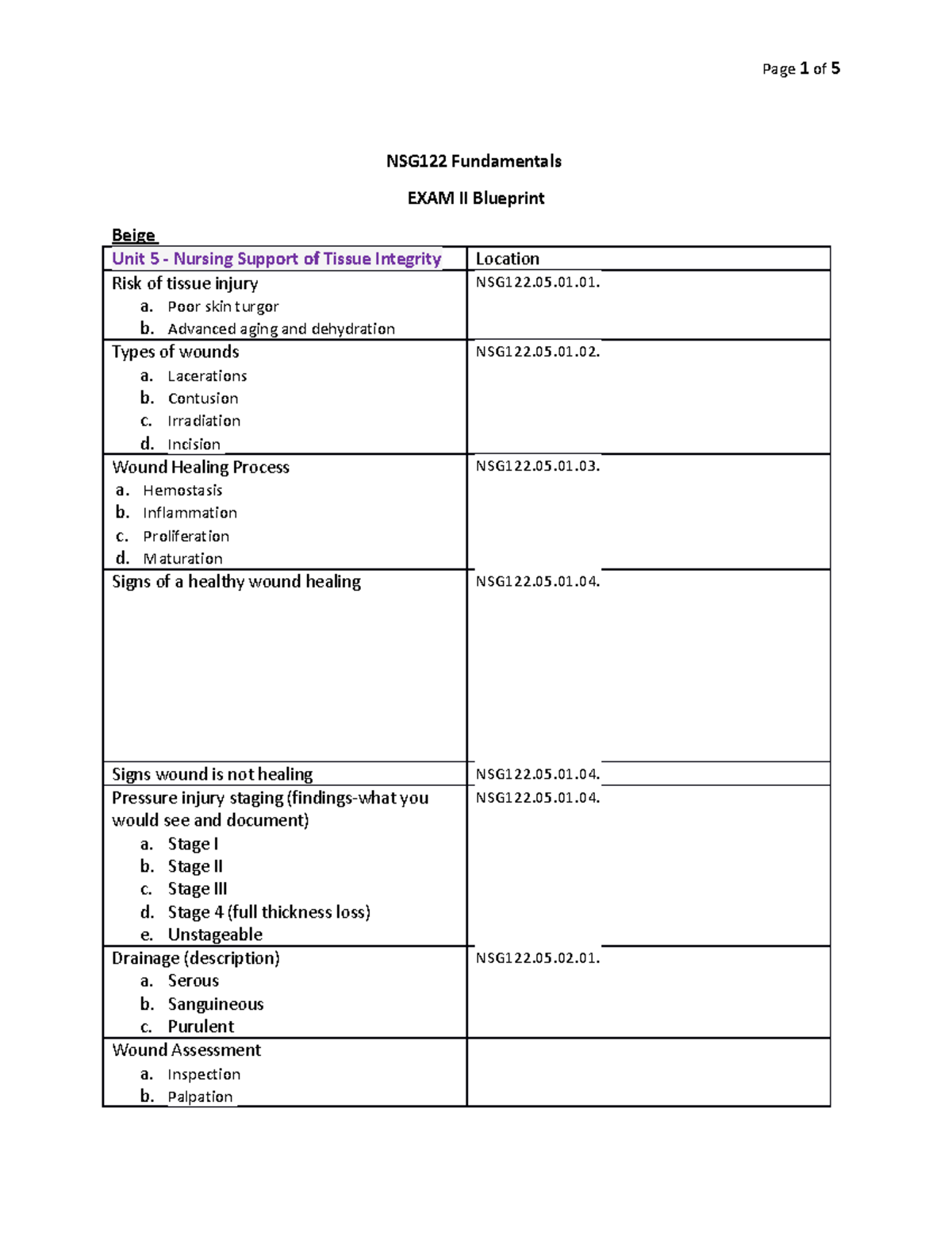 NSG122+Blueprint+EXAM+II+student - NSG122 Fundamentals EXAM II ...