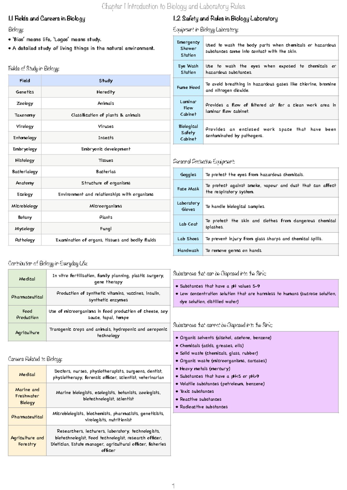 Ilide.info-chapter-1-introduction-to-biology-and-laboratory-rules-pr ...