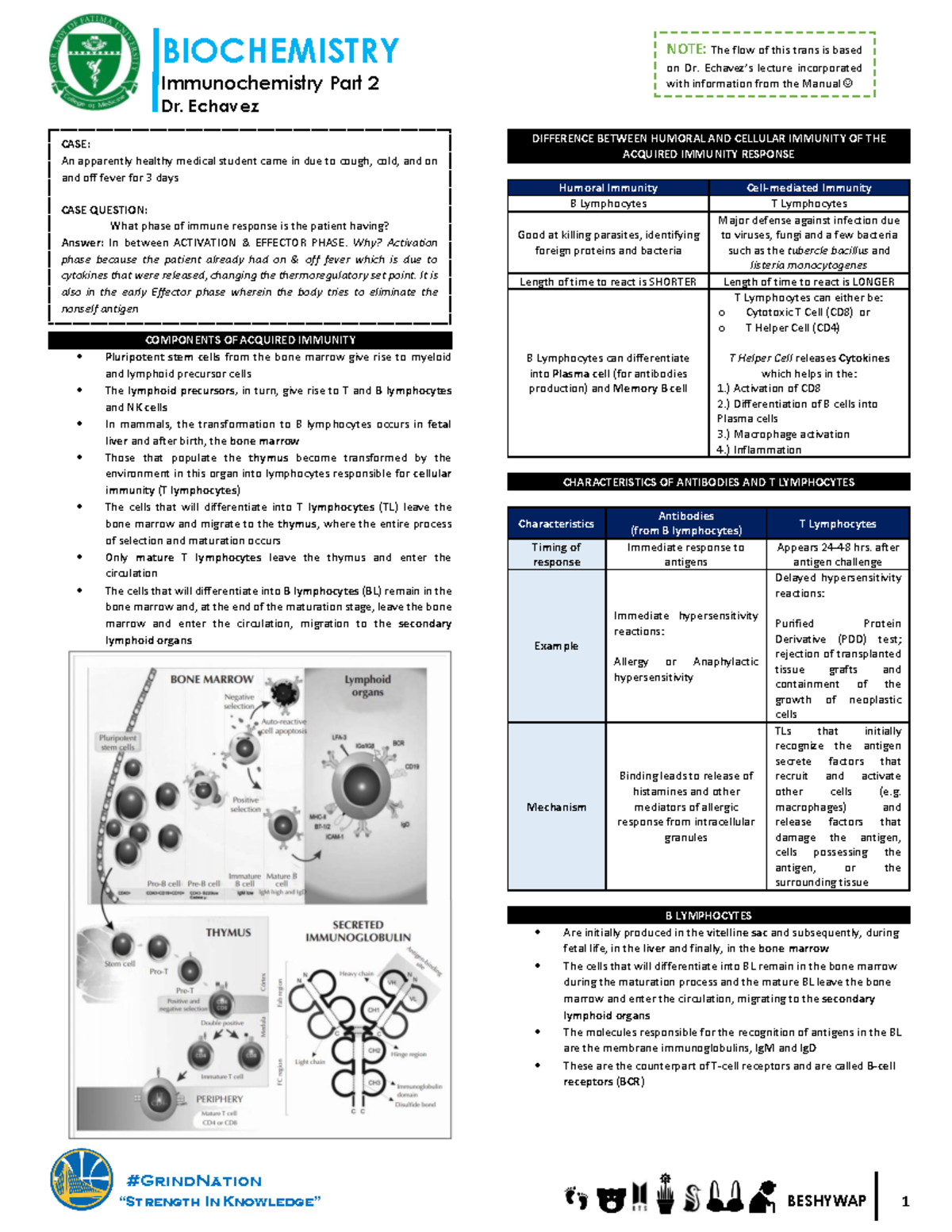 Immunochemistry-Part-2 - BIOCHEMISTRY Immunochemistry Part 2 Dr ...