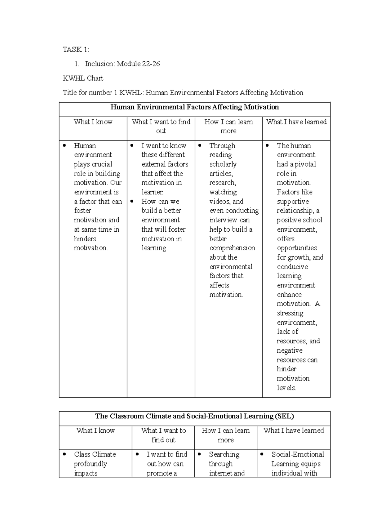 Notes and Research - Facilitating Learner Centered - TASK 1: Inclusion ...