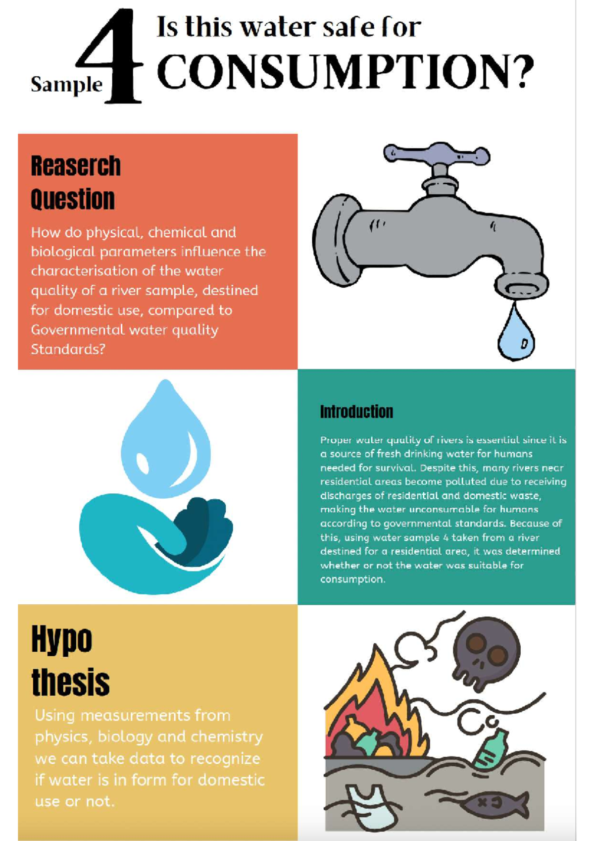 Infographic Example 3 - IB required joint science project - Chemistry ...