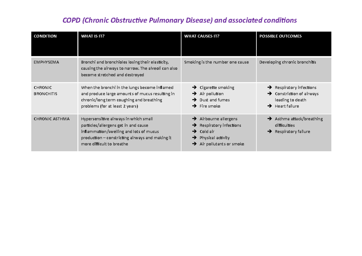 COPD Wsheet - Units 1 and 2 content - COPD (Chronic Obstructive ...