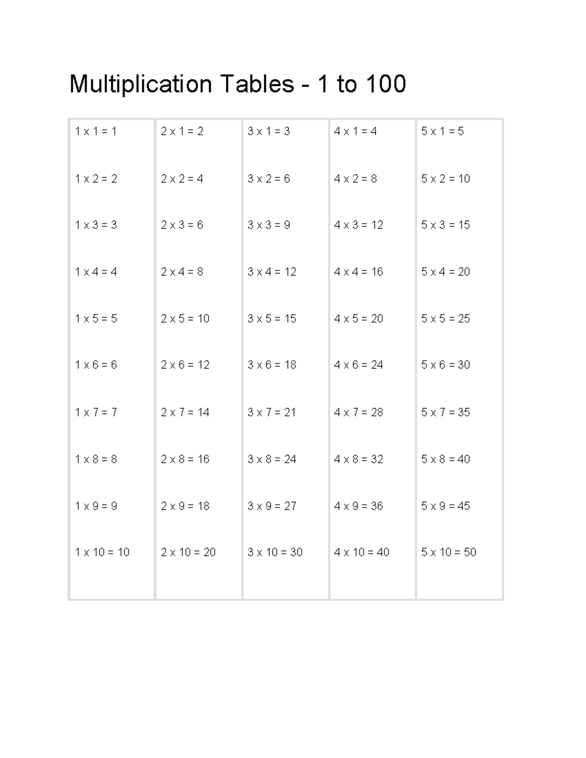 Multiplication Tables 1 to 100 - Multiplication Tables - 1 to 1 x 1 = 1 ...