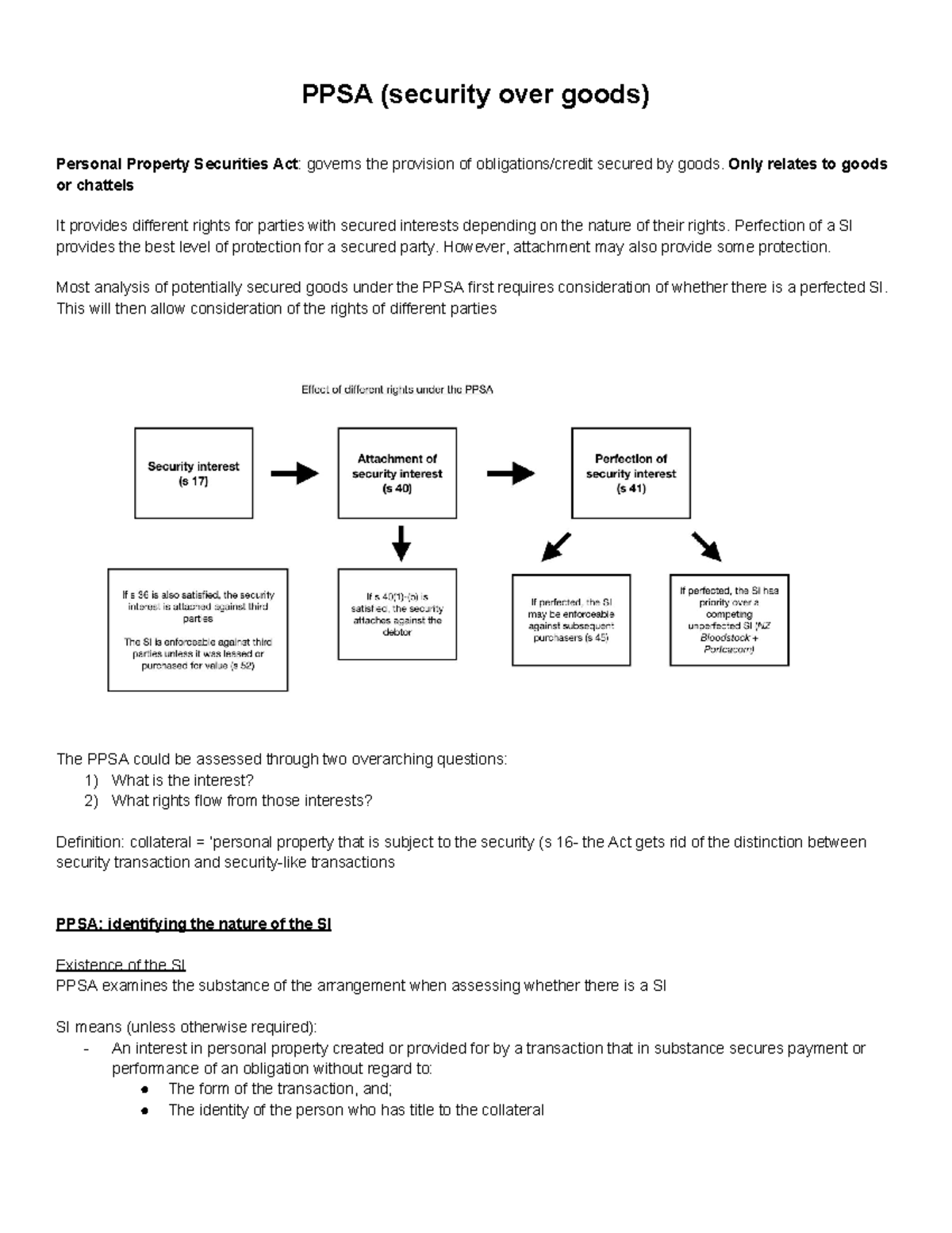 PPSA- property law - PPSA - PPSA (security over goods) Personal ...