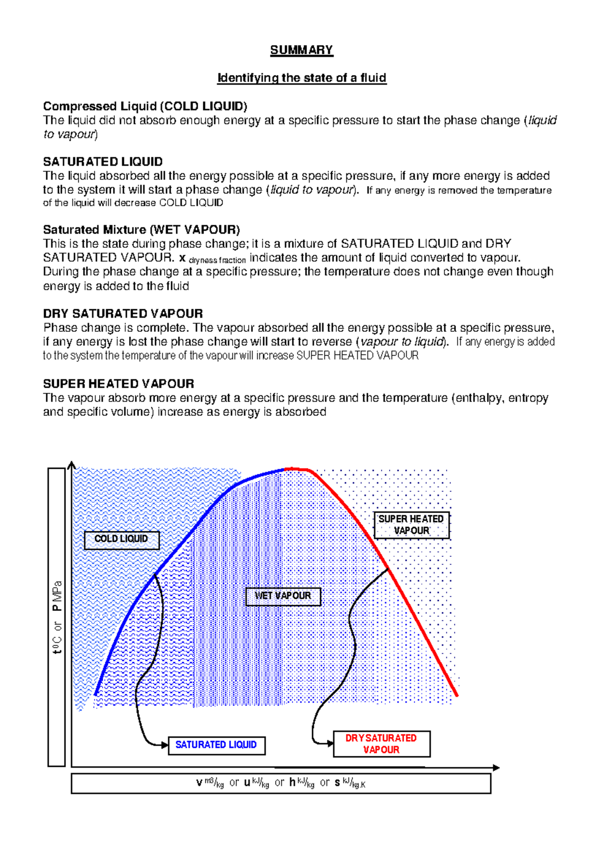 Summary for Identifying the state - SUMMARY Identifying the state of a ...