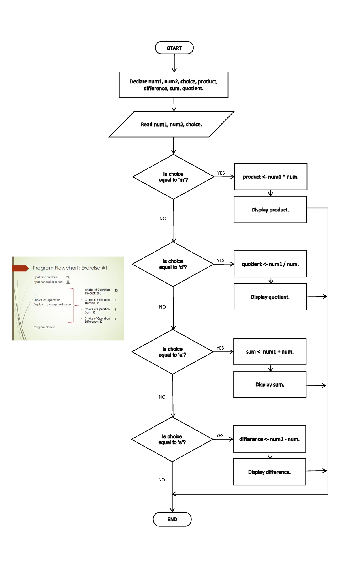 Flowchart Exercise 1 - Bachelor of Science and Information Technology - YES NO YES NO YES NO YES ...