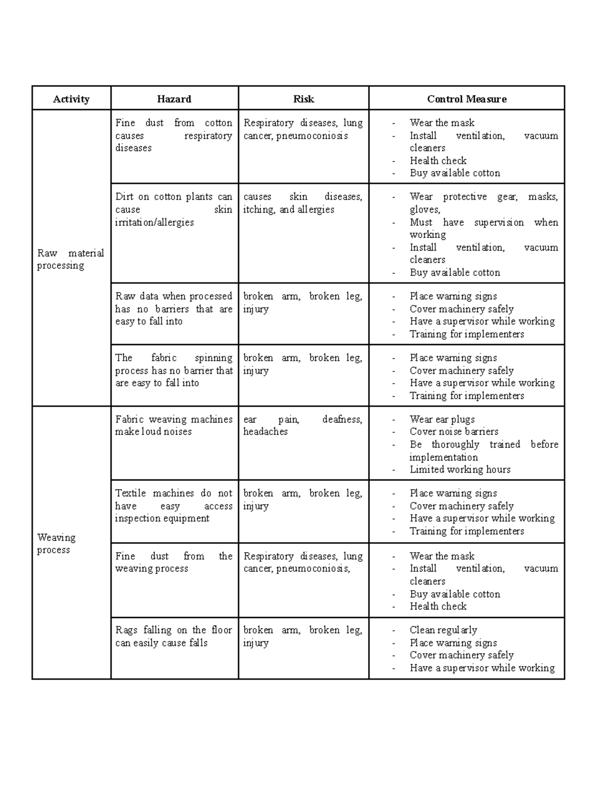 Hazard and Risk assessment 2 - Activity Hazard Risk Control Measure Raw ...