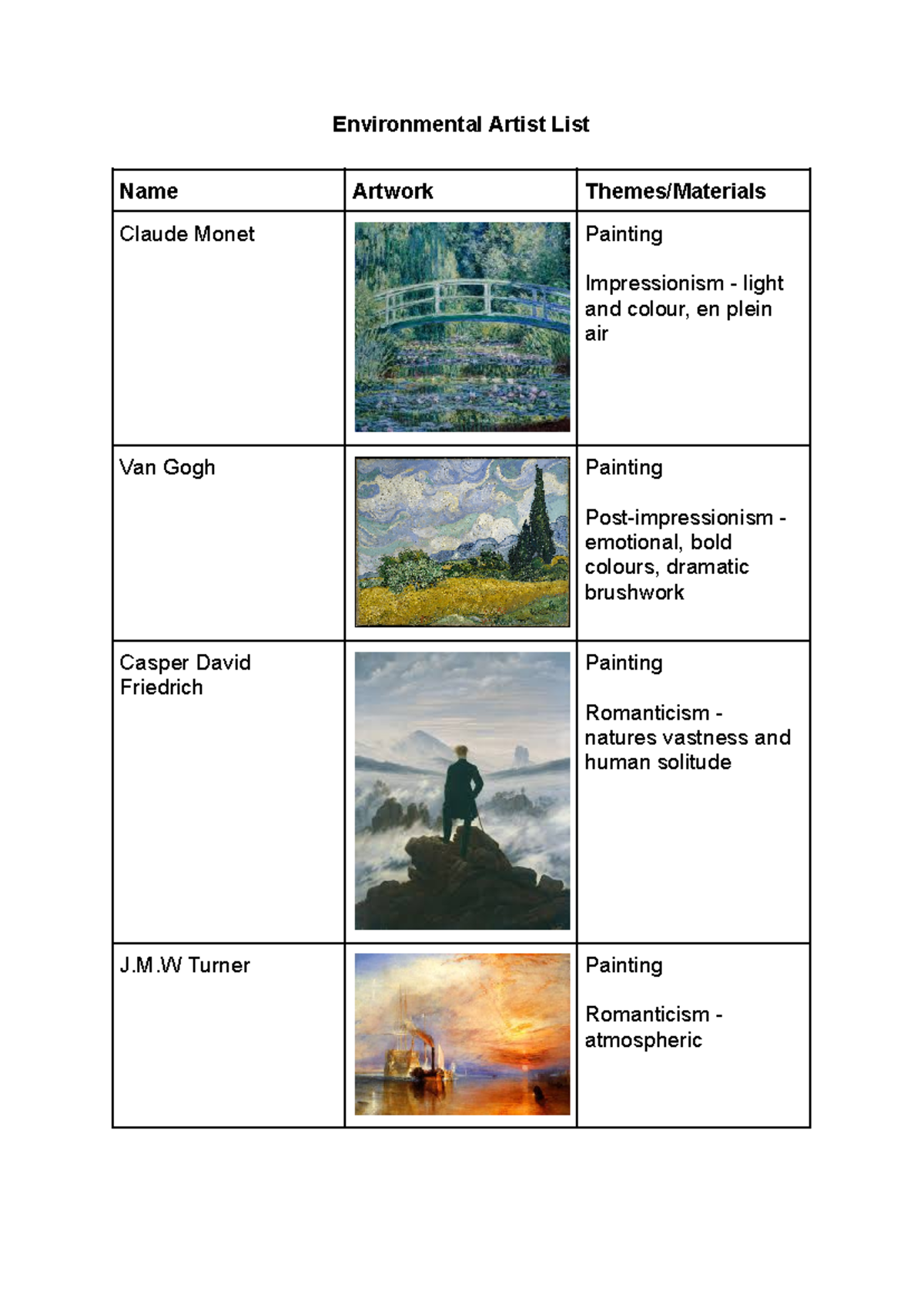 Environmental Artist List - M Turner Painting Romanticism - atmospheric ...