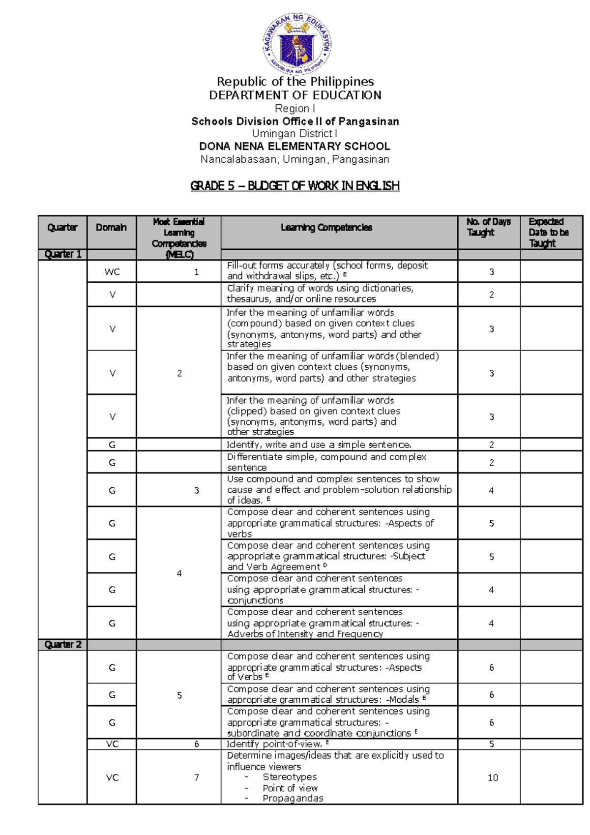 English Budget OF WORK - Republic of the Philippines DEPARTMENT OF ...