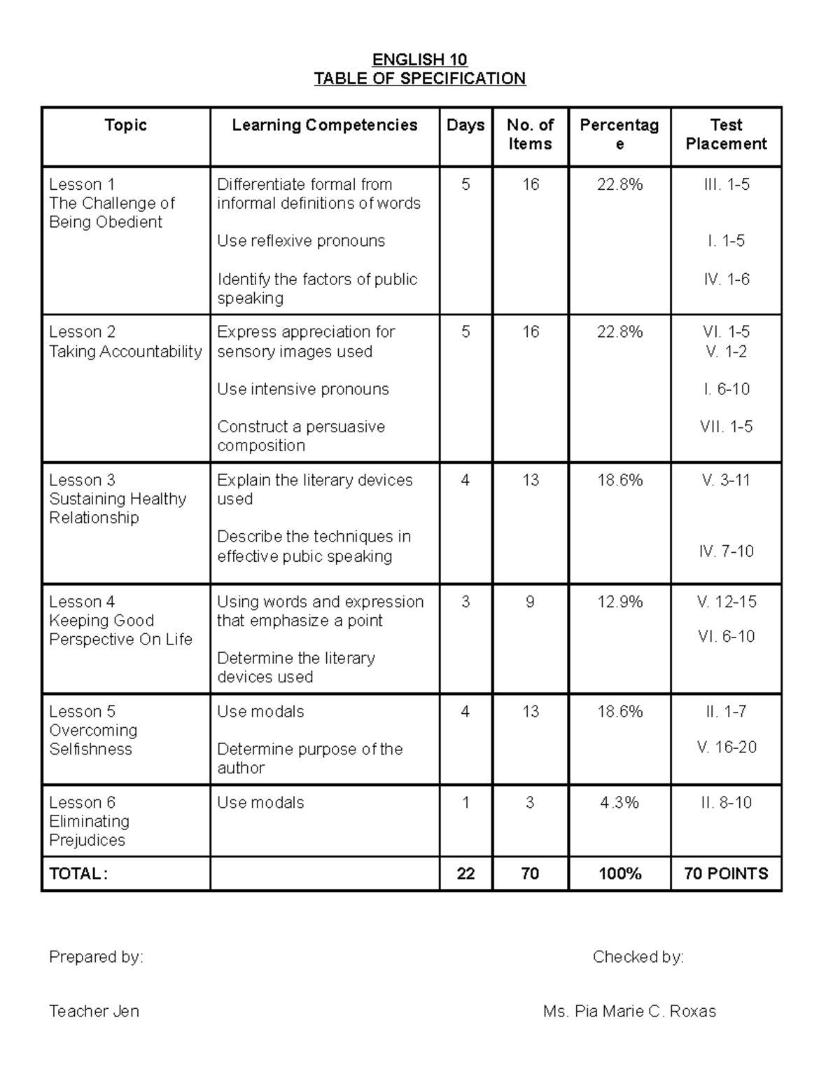 2-ENG101st QT-okspeter - pmr - ENGLISH 10 TABLE OF SPECIFICATION Topic ...