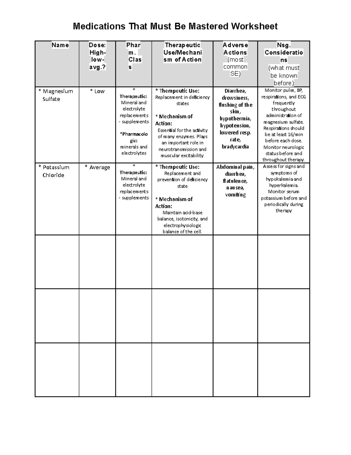Week 2 Basic Clinical Med to Master - Medications That Must Be Mastered ...
