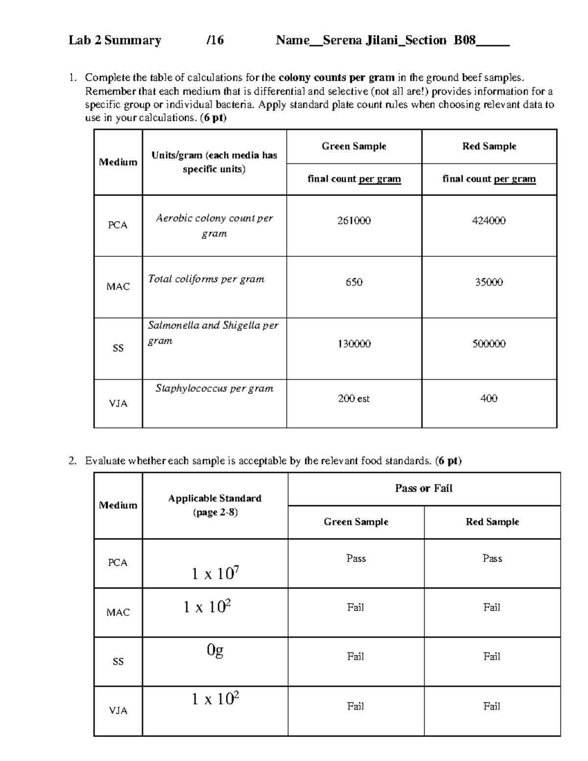 Lab 2 Summary - Lab 2 Summary /16 Name__Serena Jilani_Section B08 ...