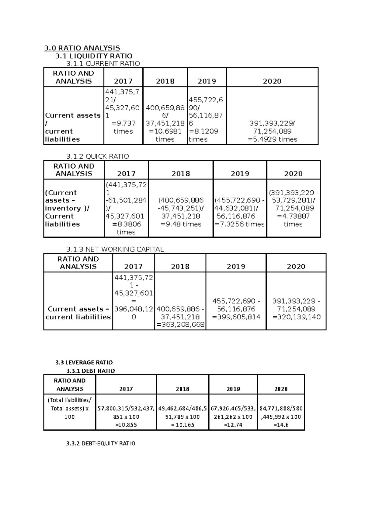 Ratio analysis finance - 3 RATIO ANALYSIS 3 LIQUIDITY RATIO 3.1 CURRENT ...