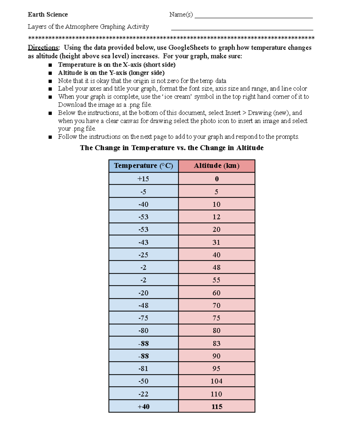 s Layers of the Atmosphere Graphing Activity - Digital version - Earth ...