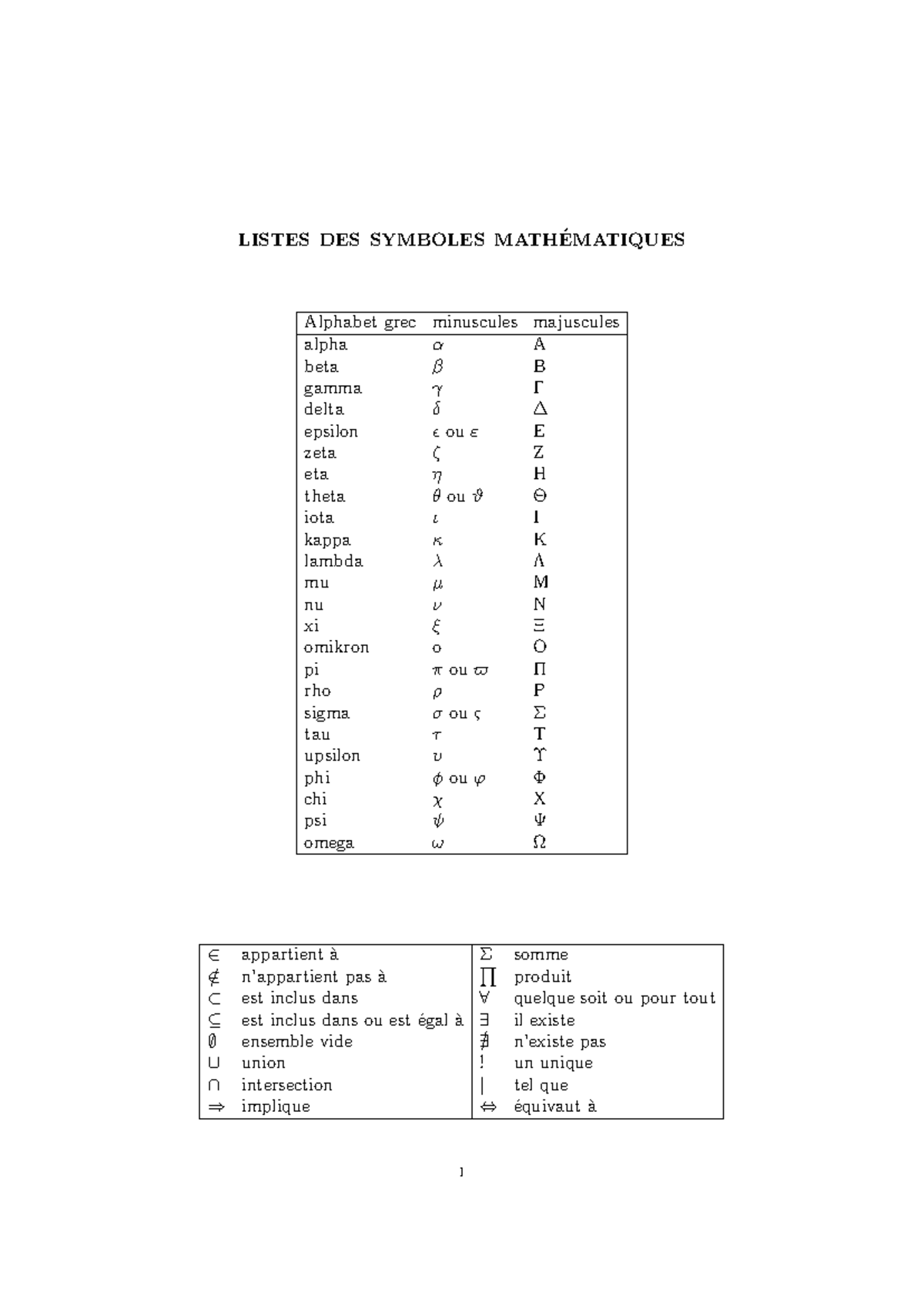 Symbol - LISTES DES SYMBOLES MATH ́EMATIQUES Alphabet grec minuscules ...