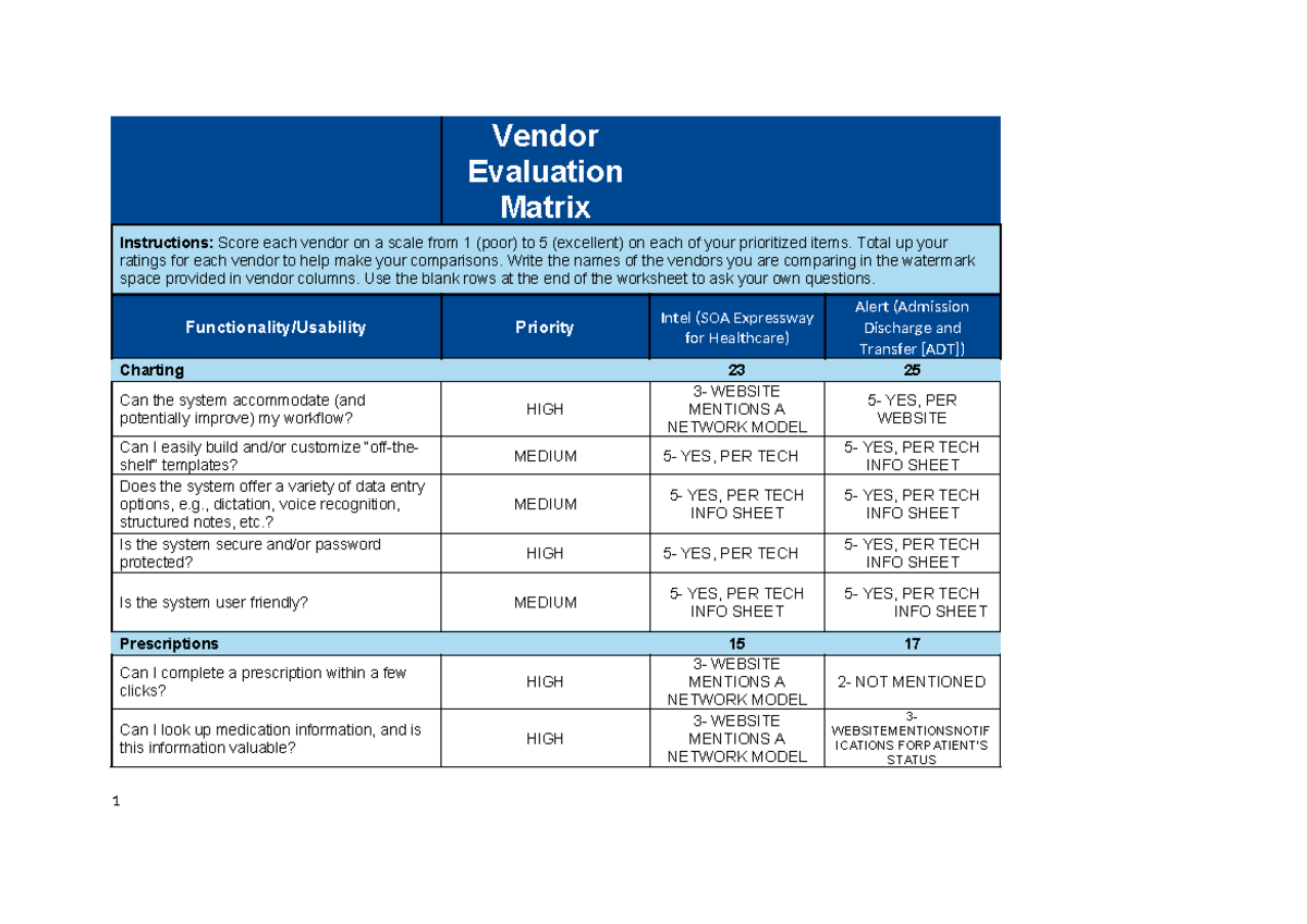 HIM 500 Matrix - Vendor Evaluation Matrix Instructions: Score each ...