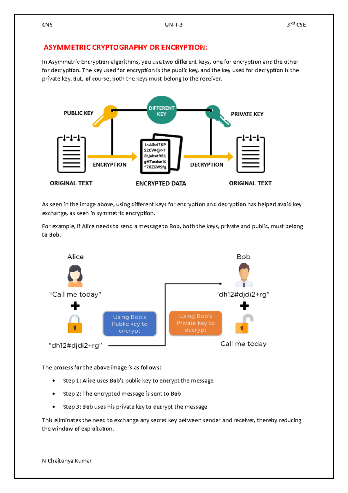 UNIT 3 CNS CSE - this notes is important - ASYMMETRIC CRYPTOGRAPHY OR ...