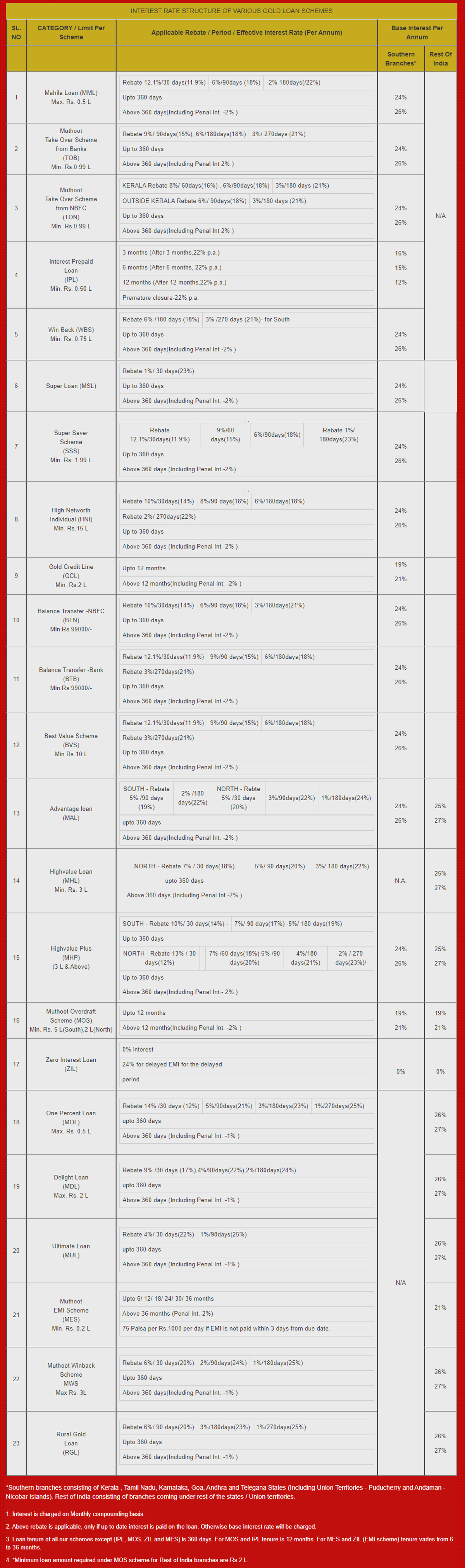 Train time table improvement with machine learning and time management ...