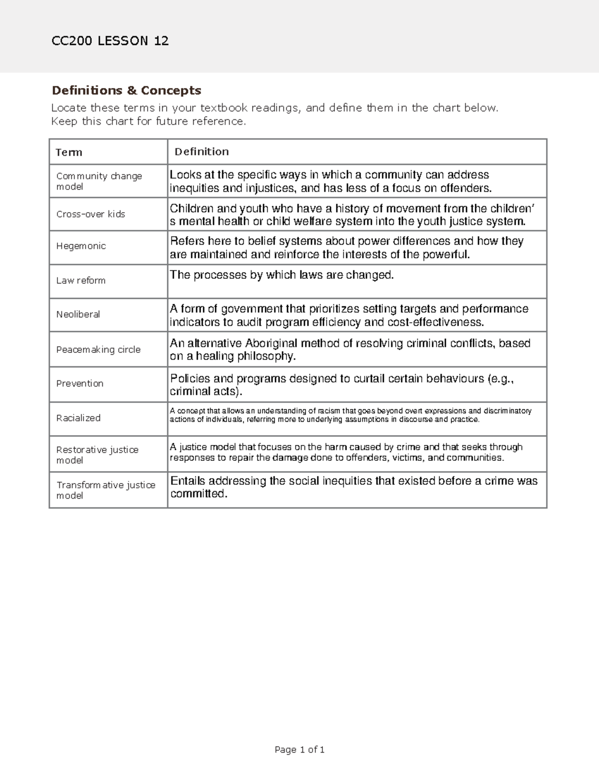 CC200 Lesson 12 Definitions - CC200 LESSON 12 Definitions & Concepts ...