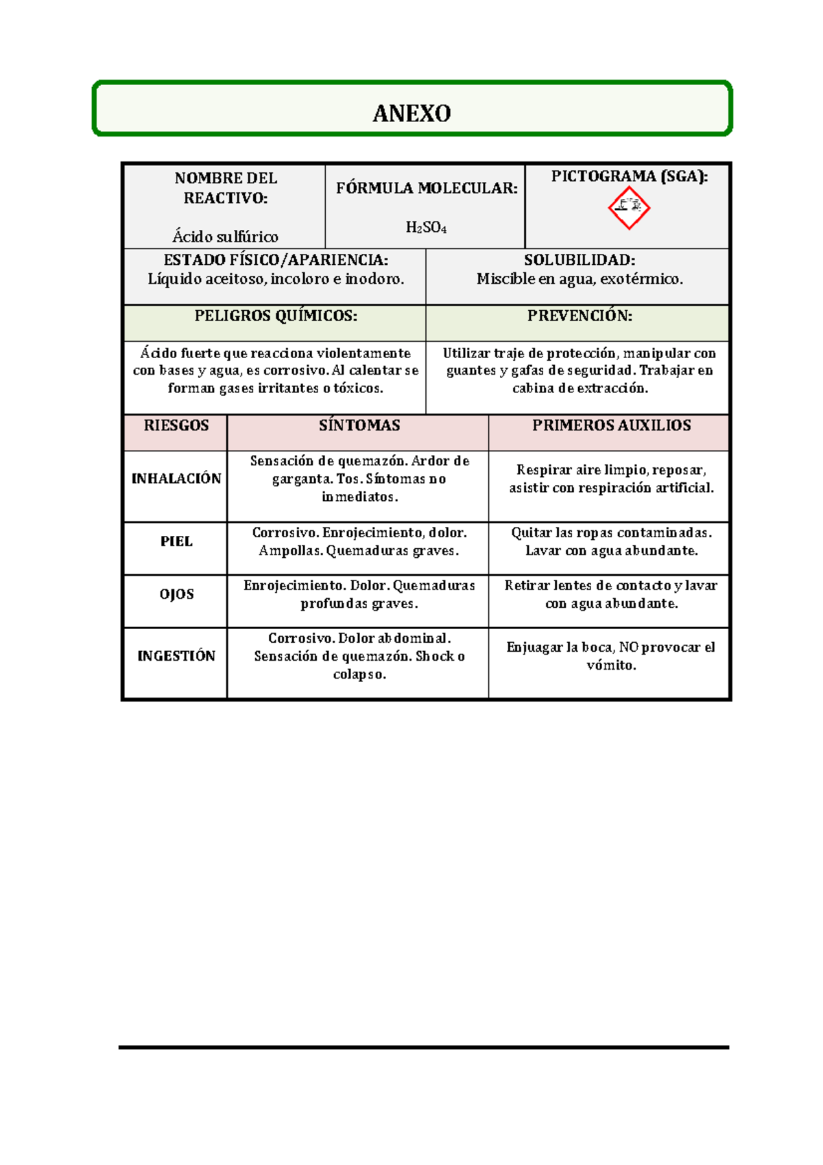 Fichas de seguridad lab bioquímica preinforme 2 - NOMBRE DEL REACTIVO: ¡cido sulf ̇rico F”RMULA ...