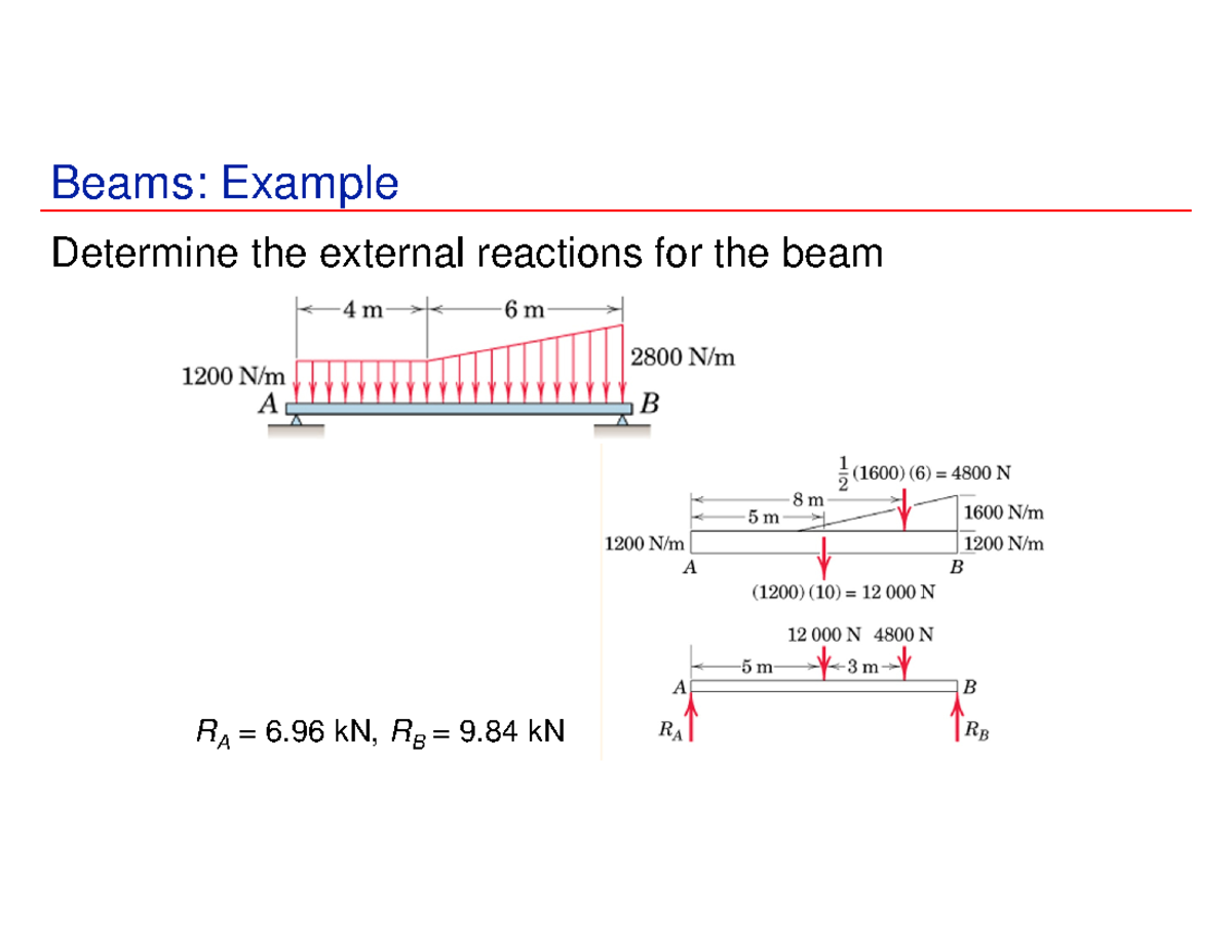 Frames and Machines - External Reaction Of Beams - Beams: Example ...